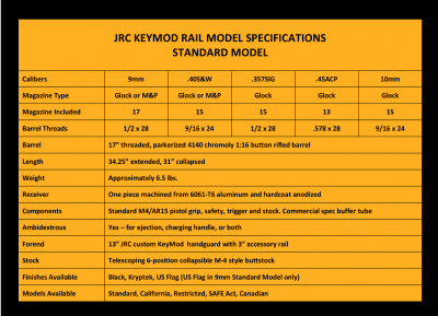 KeyMod Spec Table - Just Right Carbines
