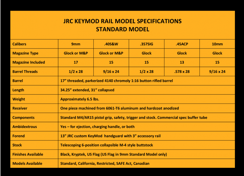 KeyMod Spec Table - Just Right Carbines