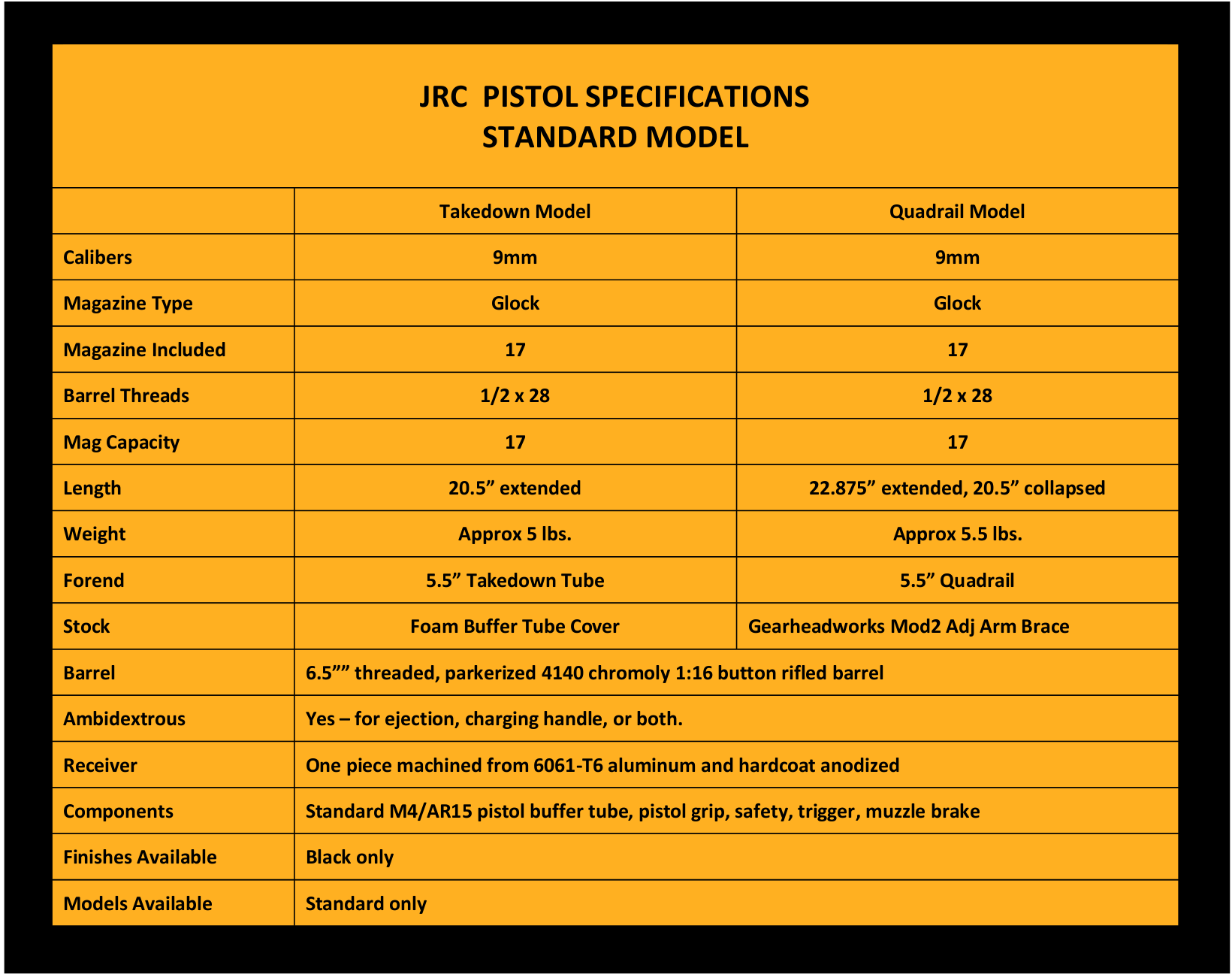 Pistol Spec Table 2018 - Just Right Carbines